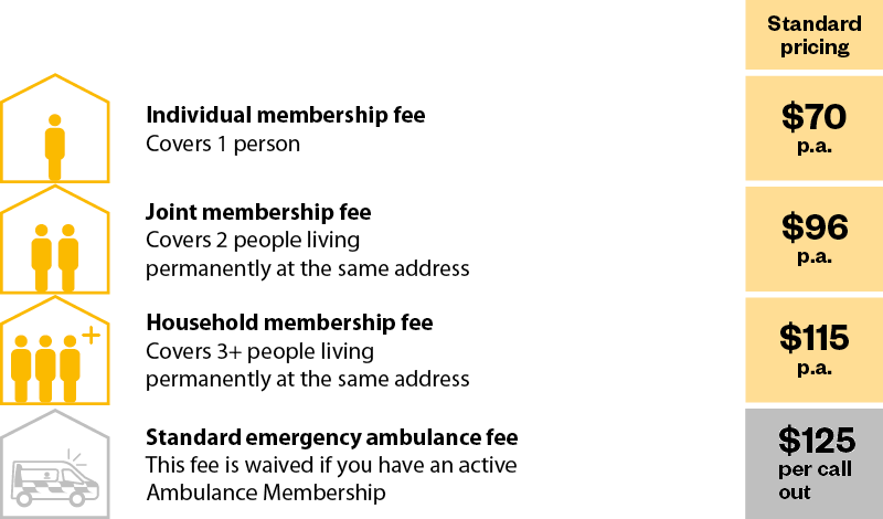 St John Ambulance Membership | Hato Hone St John